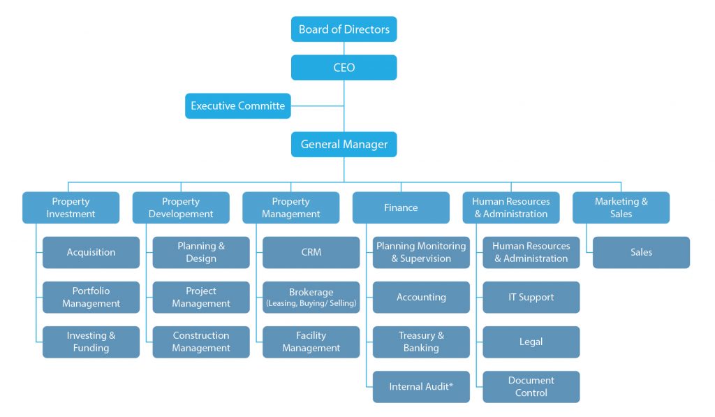 About Us – PG Dream Residences